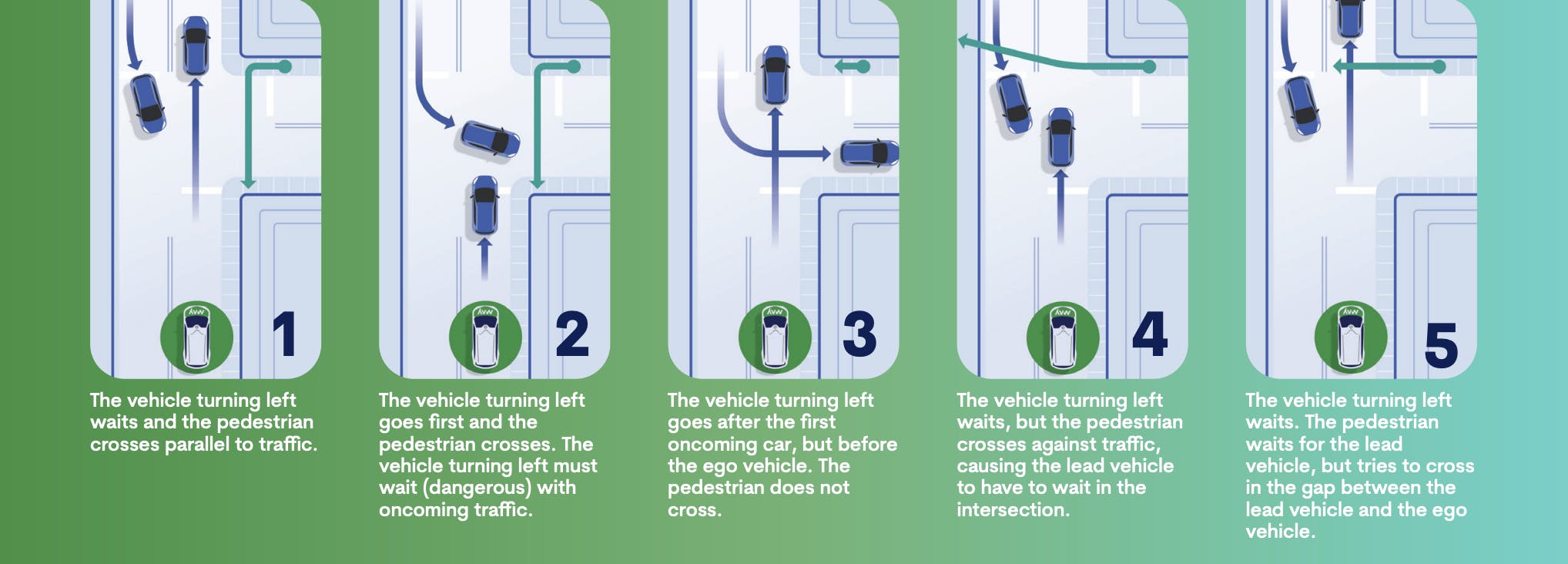 May Mobility | Autonomy at Scale: Multi-Policy Decision Making (MPDM)…