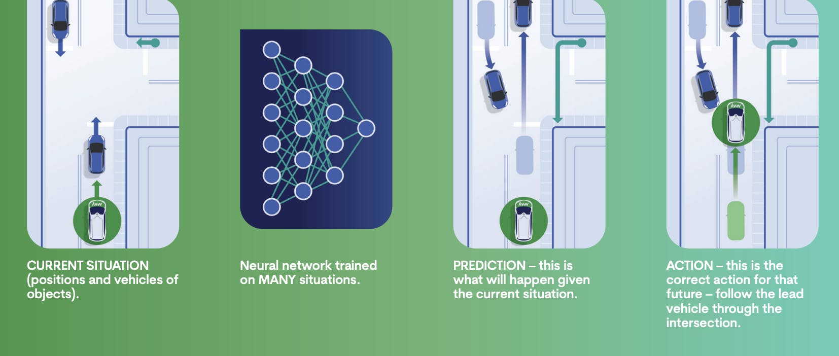 自動運転開発の拡張性比較：May MobiltiyのMPDM技術 vs.… | May Mobility Japan 合同会社