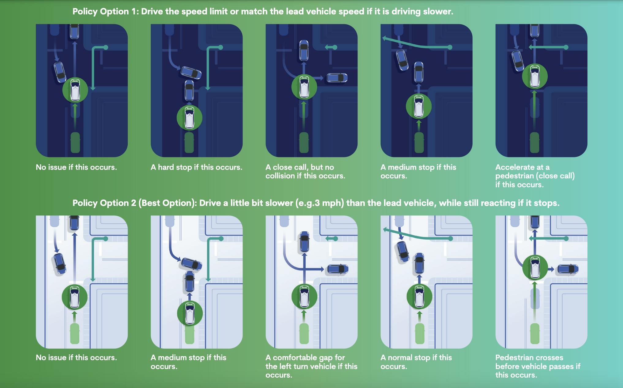 May Mobility | Autonomy at Scale: Multi-Policy Decision Making (MPDM)…